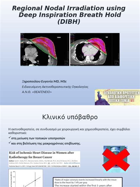 Dibh Presentation Pdf