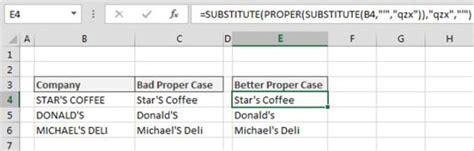 Cómo sustituir cadenas de texto en Excel