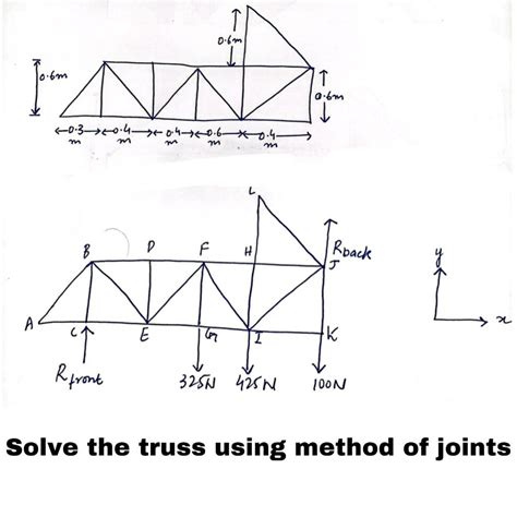 Solved Solve The Truss Using Method Of Joints Chegg