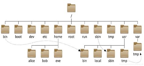 Linux文件系统寻址磁盘数据的原理磁盘上寻找文件的过程 Csdn博客