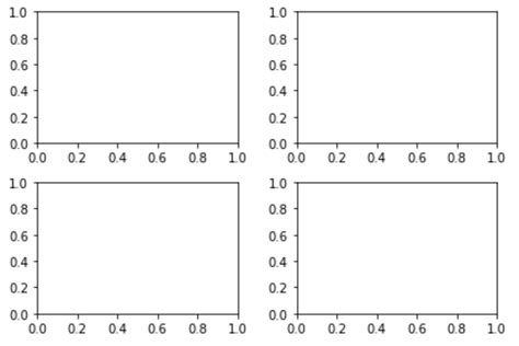 How To Adjust Spacing Between Matplotlib Subplots