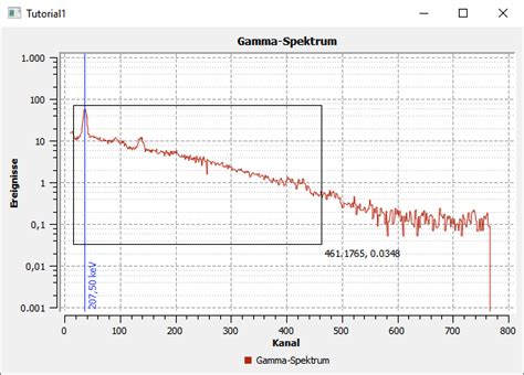 das qwt entwicklerhandbuch
