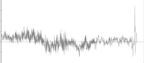 Difference Between The Data And The Fitted Function Model D