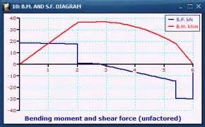 SuperBeam Steel And Timber Beam Software Using BS449 BS5268