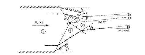 Please Write Matlab Code To Calculate Pressure In