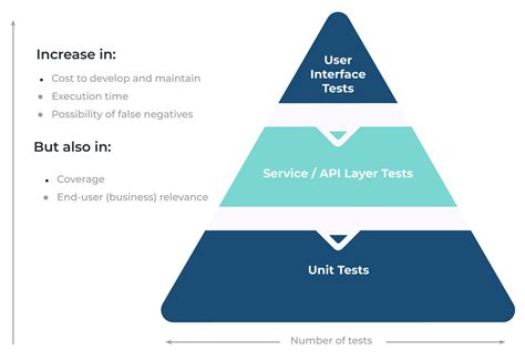Top QA Roles In Software Testing Explained