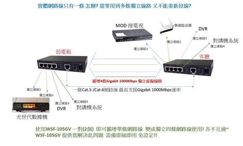 Rj45 一分四轉接 網路分接器 獨立線路擴充 露天市集 全台最大的網路購物市集