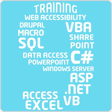 Sql Server Training