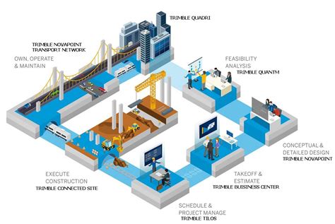 Projet Linéaire Et Tilos Au Salon Intermat