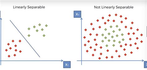 Github Sarthaktyagi 505machine Learning 101