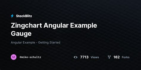Zingchart Angular Example Gauge Stackblitz