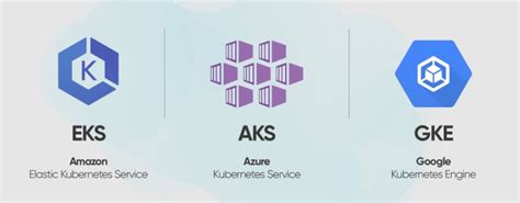 Kubernetes As A Service With Comparison Of EKS Vs AKS Vs GKE DevOpsSchool