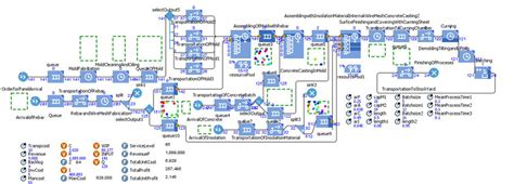 Coordination Of Supply Chain With Simulation Modelling Improved Download Scientific Diagram