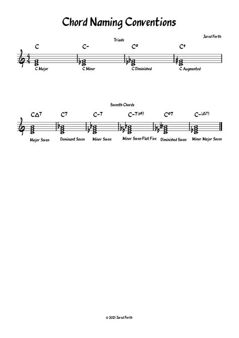 Chord Naming Conventions