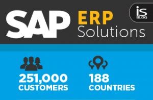 SAP ERP Solution How It Started And Evolved Over Time