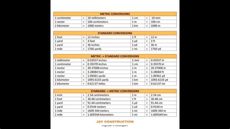 Unit Conversion Youtube