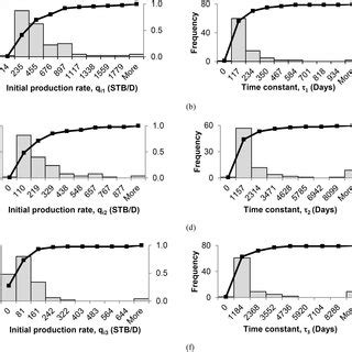 -Probability density function (PDF) and cumulative distribution ...