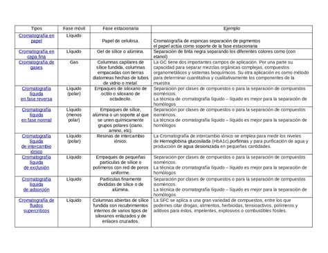 ODT Cuadro Comparativo Cromatografia DOKUMEN TIPS