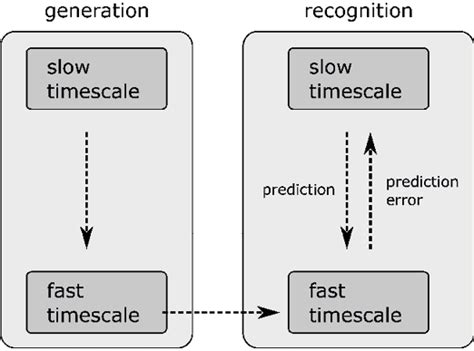 images — philosophy and predictive processing