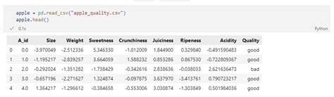 Visualizing Datasets Using Matplotlib By Rahma Aliyu Yusuf Feb