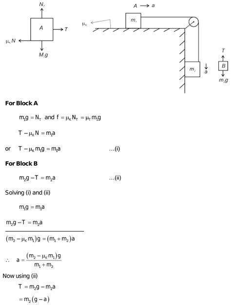 A Block A Of Mass M1 Rests On A Horizontal Table A Light String