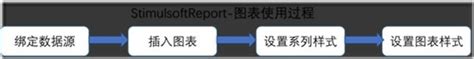 C Net Fastreportactivereports Stimulsoft Springsnow
