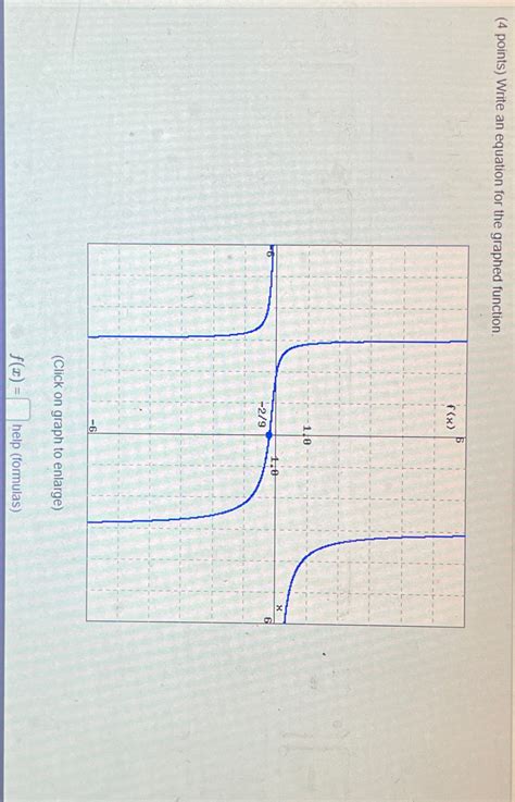 solved 4 ﻿points ﻿write an equation for the graphed