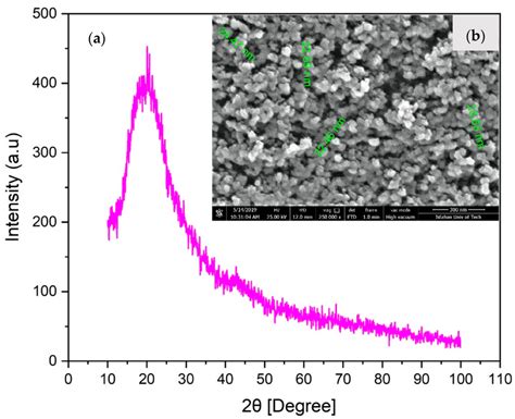 A Xrd Spectrum And B Fesem Image Of Nano Sized Sio2 Particles