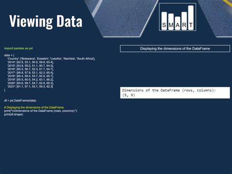 Importing Pandas Library To Display The Dimensions Of The Dataframe