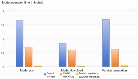 Beike Loads AI Models X Faster With Hybrid Cloud Storage JuiceFS Blog