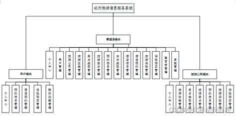 java jsp ssm红河旅游信息服务系统【2024年毕设】 csdn博客