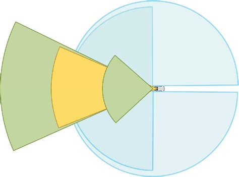 Sensor Layout And Radius Of Detection Without The Longest Radar Range Download Scientific