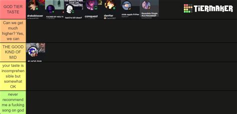 The Objective Hamburger Helper Music Tier List Tier List Community