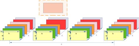 基础学习4 Batch Norm Layer Norm Instance Norm Group Norm Rms Normlayernorm和rmsnorm