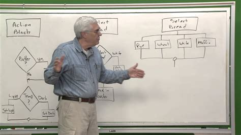 Qc101 Process Flow Charting Follow Up Youtube