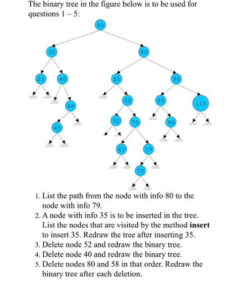 Solved The Binary Tree In The Figure Below Is To Be Used For Chegg