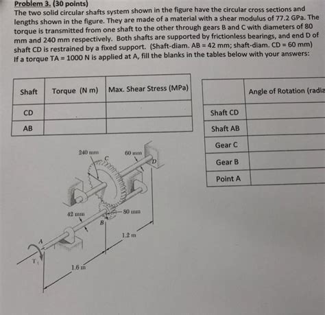 Solved Problem Points The Two Solid Circular Shafts Chegg Com
