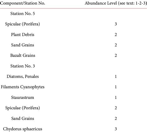 Species Tristramella Simonis Simonis Body Size Tl Cm 80 30