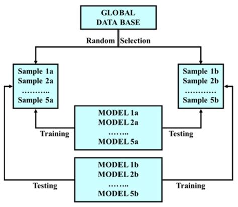 algorithms special issue machine learning for pattern recognition