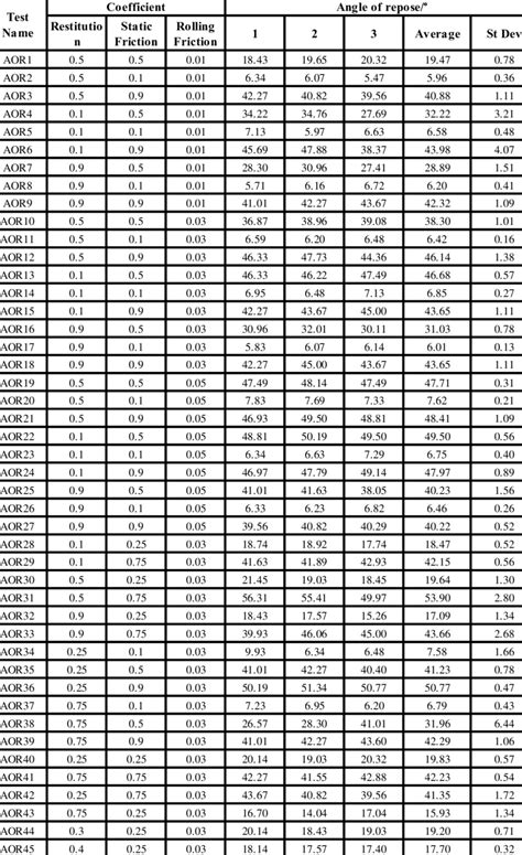 Results Of The Ti 6al 4v Swarf Angle Of Repose Simulations For 27 Download Scientific Diagram