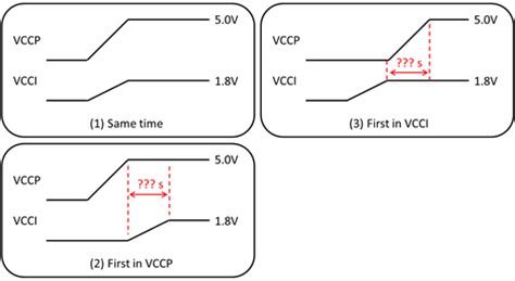 TCA A Power On Sequence Interface Forum Interface TI E E Support Forums
