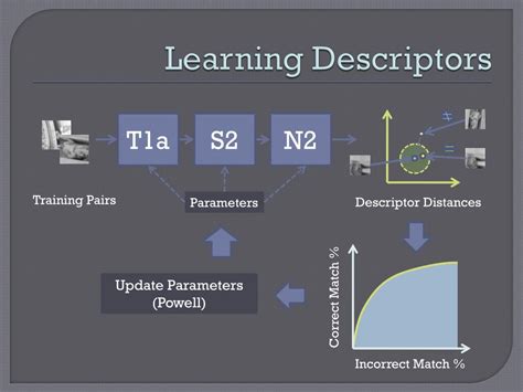 Ppt Learning Local Image Descriptors Powerpoint Presentation Free Download Id 2701418
