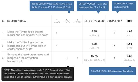 Turning Usability Testing Data Into Action Without Going Insane Tech Info