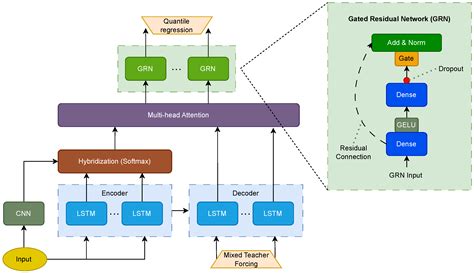 Sensors Free Full Text Machine Fault Detection Using A Hybrid Cnn