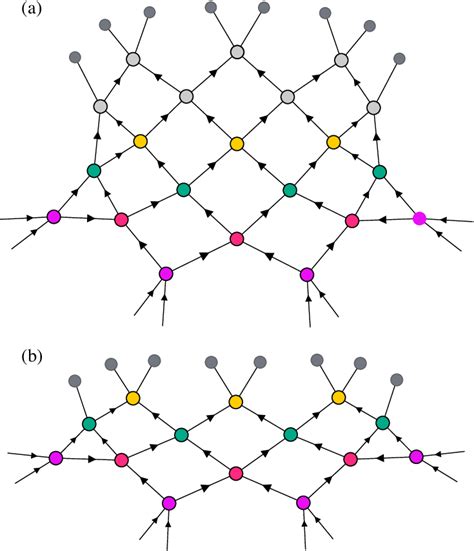 Adaptive Initialization Of A Qc B Circuit With A From An