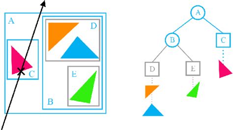 Figure 1 From Rta An Efficient Simd Architecture For Ray Tracing Semantic Scholar
