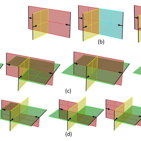 Cutting Sheet Configurations A Two Orthogonal Sheets B A Sheet
