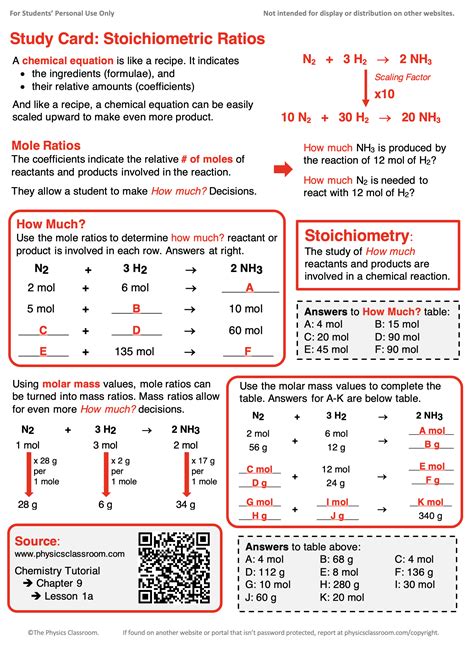 Ratios And Recipes In Stoichiometry Chemistry Tutorial At The Physics