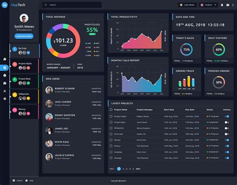 Report Analytics Admin Dashboard Panel On Behance Dashboard Design