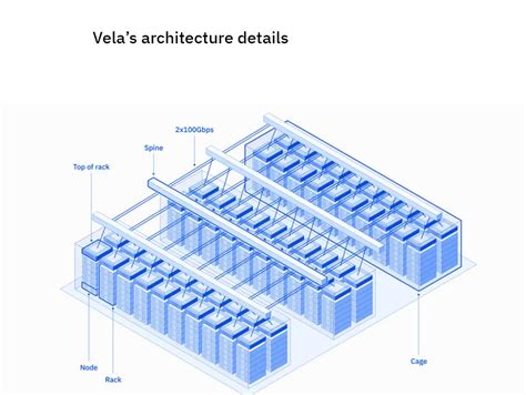 Linux And Hpc Advanced Large Scale Computing At A Glance Hpc Workloads On Kubernetes Cluster